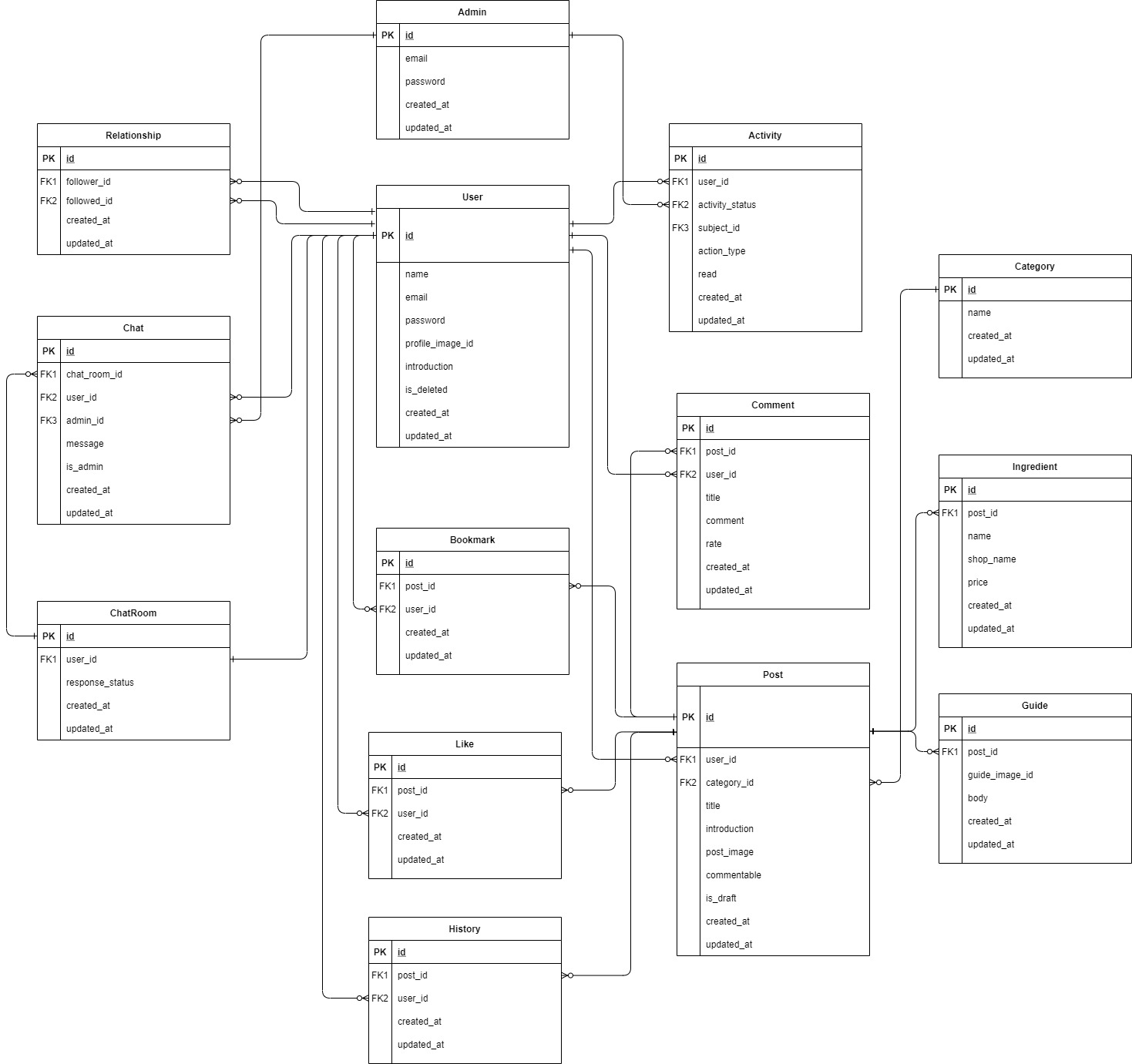 GitHub - yoona610/toot-app