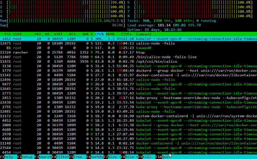 Kubelet Sending Thousands Of Request And Cpu Usage 100 · Issue 90666 · Kuberneteskubernetes 6560