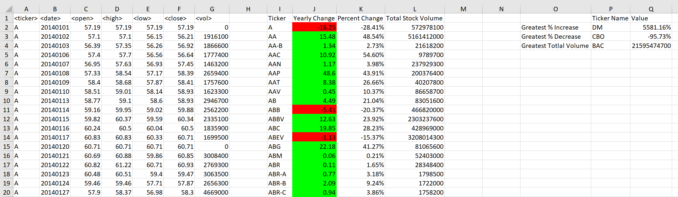 GitHub - Thgiliwt/VBA-Challenge: This is the 2nd homework from my coding bootcamp course