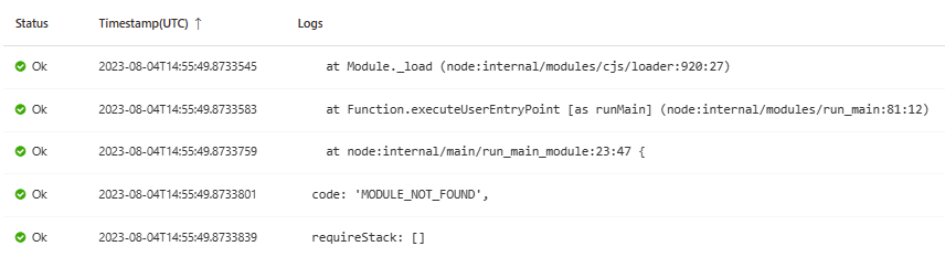 Modulenotfound And Container Xxx For Site Xxx Has Exited Failing 9064