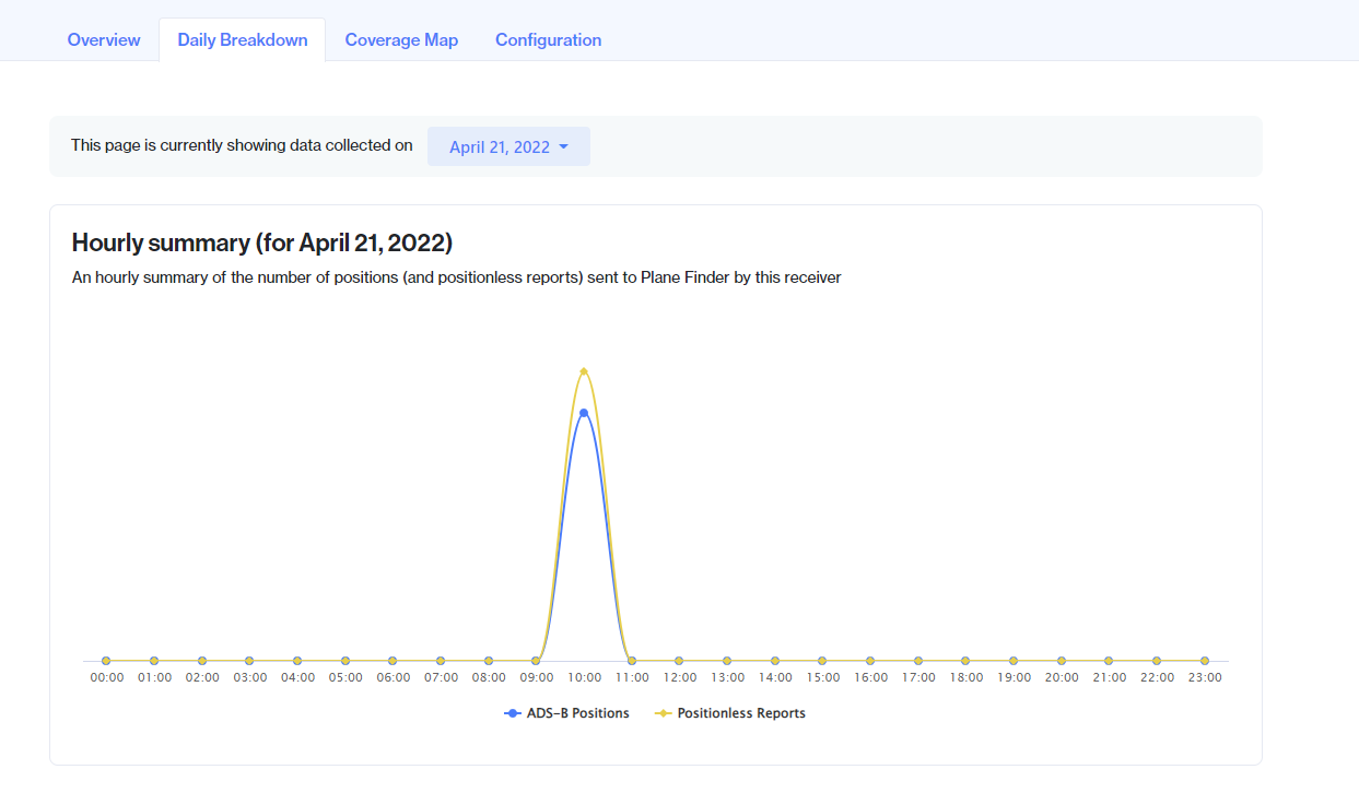 Data not being uploaded to Plane finder. · Issue #80 · MaxWinterstein/homeassistant-addons · GitHub