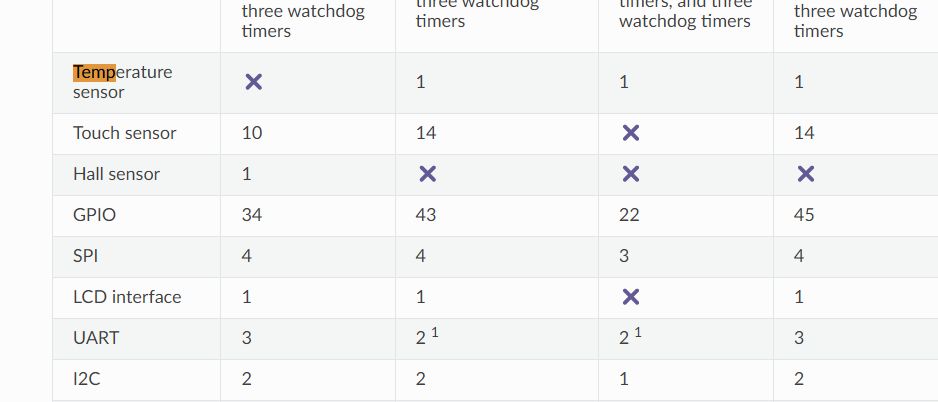internal_temperature sensor on ESP32-S3 · Issue #4271 · esphome/issues · GitHub