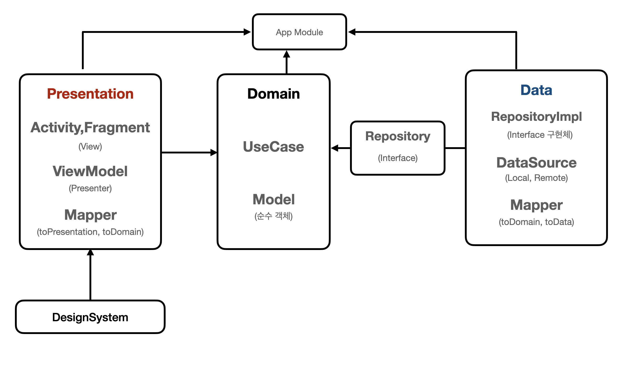 GitHub - onboard-github/onboard-aos