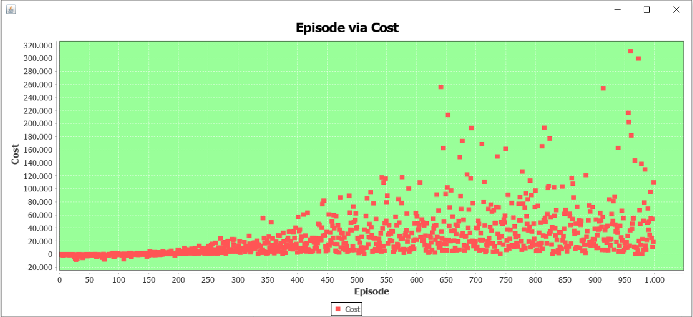 Github Berkaykpinarqlearning Algorithm Java A Program Finds Shortest Path In 2 Dimension Map