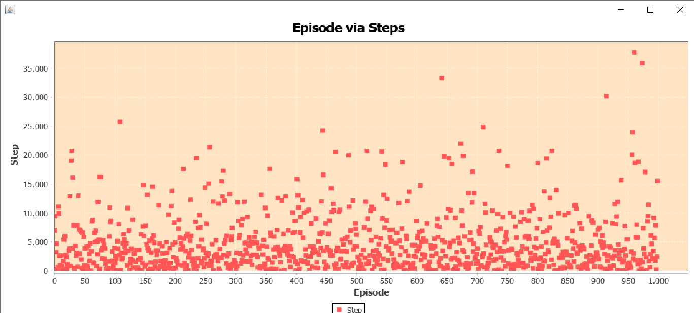 Github Berkaykpinarqlearning Algorithm Java A Program Finds Shortest Path In 2 Dimension Map