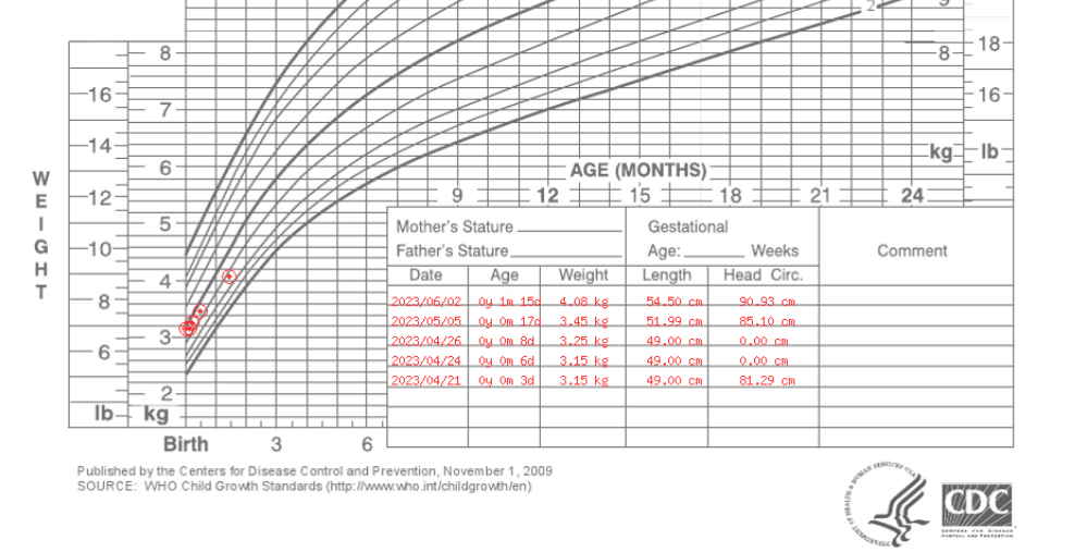Head Circumference Is Missing From The Vitals · Issue 6527 · Openemropenemr · Github