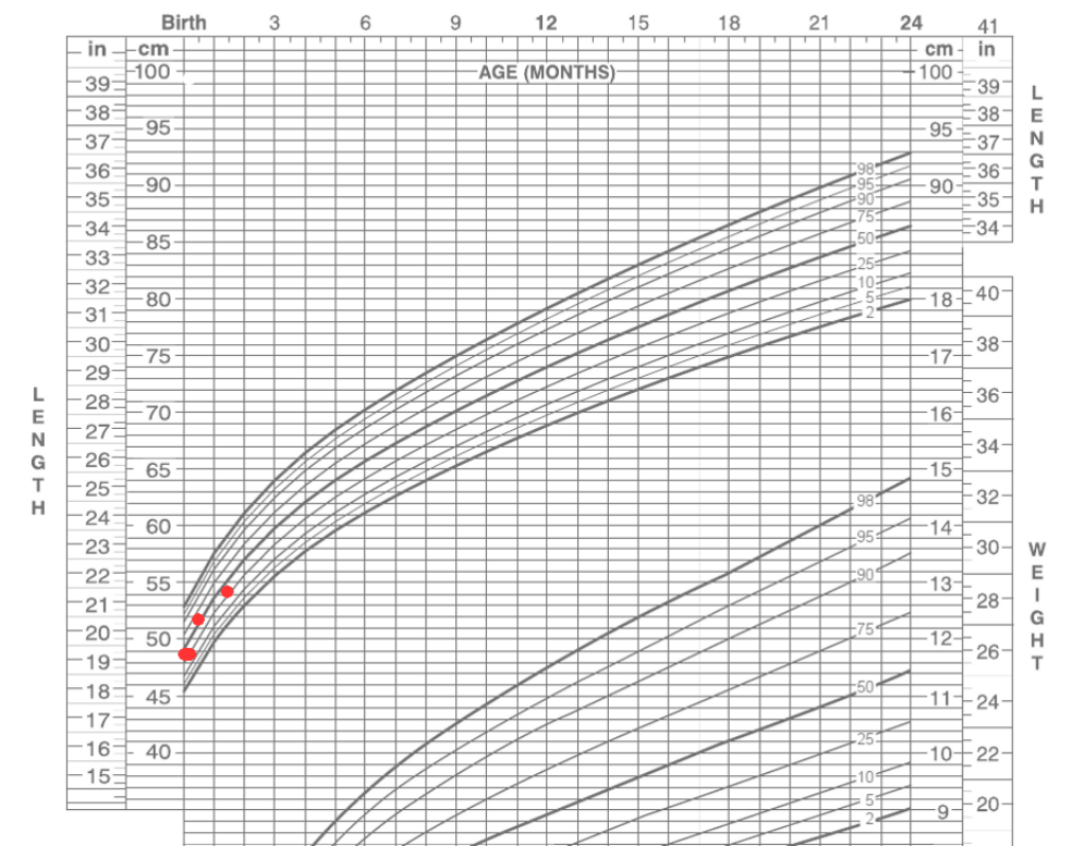 Head Circumference Is Missing From The Vitals · Issue 6527 · Openemropenemr · Github 