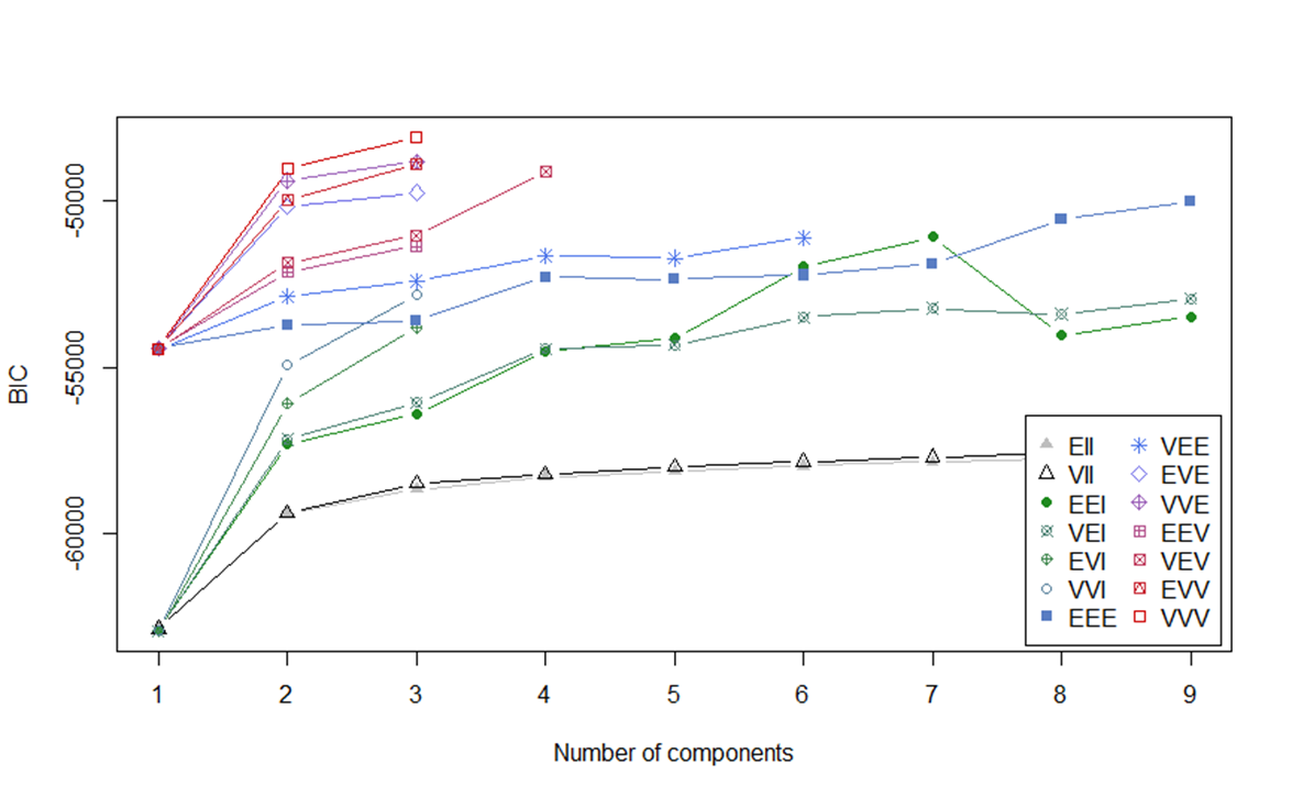 GitHub - munsif246/Supermarket-Customer-Segmentation