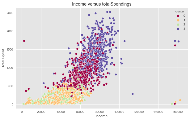 GitHub - munsif246/Supermarket-Customer-Segmentation