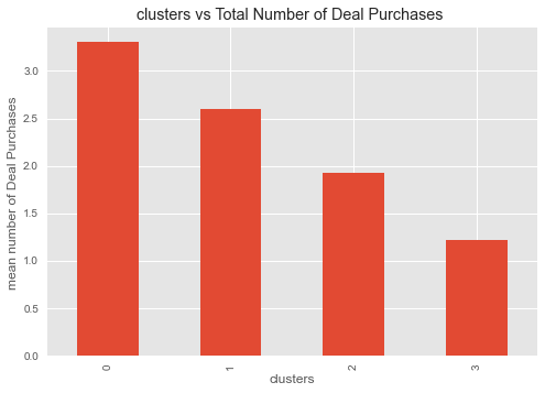 GitHub - munsif246/Supermarket-Customer-Segmentation
