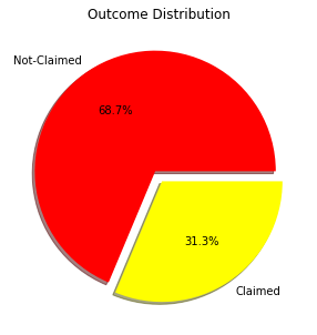 GitHub - munsif246/Insurance-Claim-Prediction