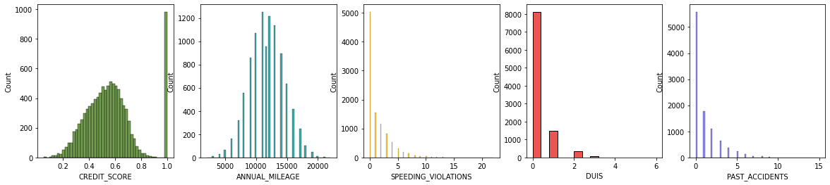 GitHub - munsif246/Insurance-Claim-Prediction