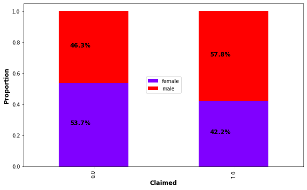 GitHub - munsif246/Insurance-Claim-Prediction