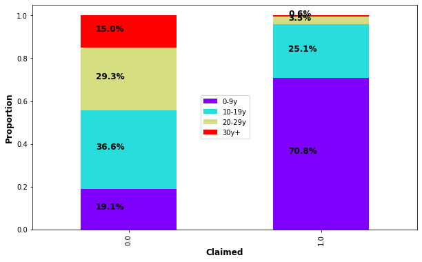 GitHub - munsif246/Insurance-Claim-Prediction