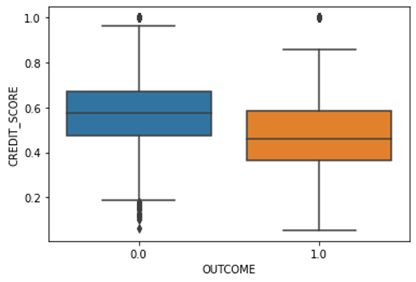 GitHub - munsif246/Insurance-Claim-Prediction