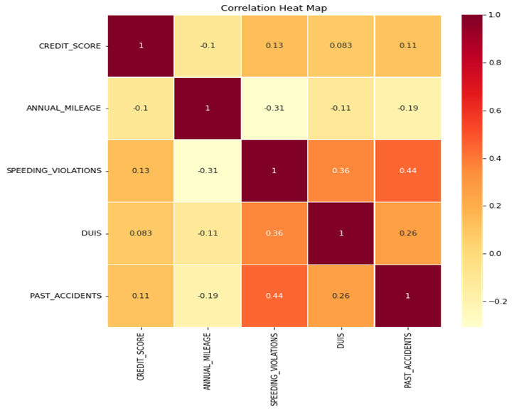 GitHub - munsif246/Insurance-Claim-Prediction