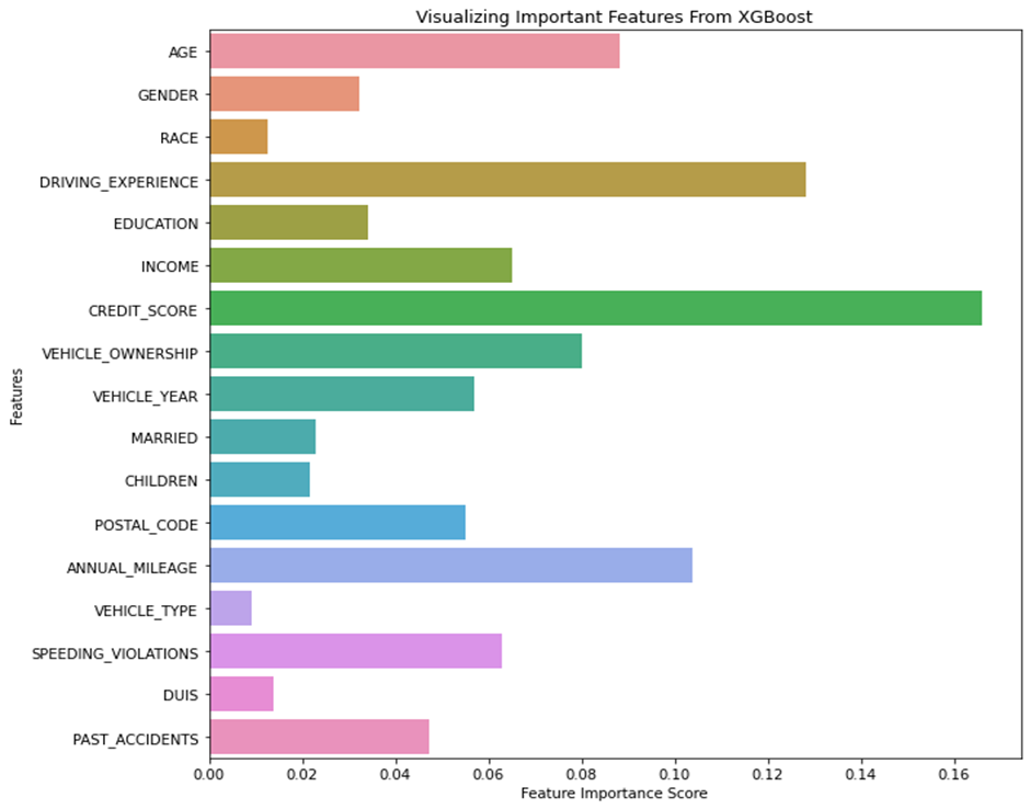 GitHub - munsif246/Insurance-Claim-Prediction
