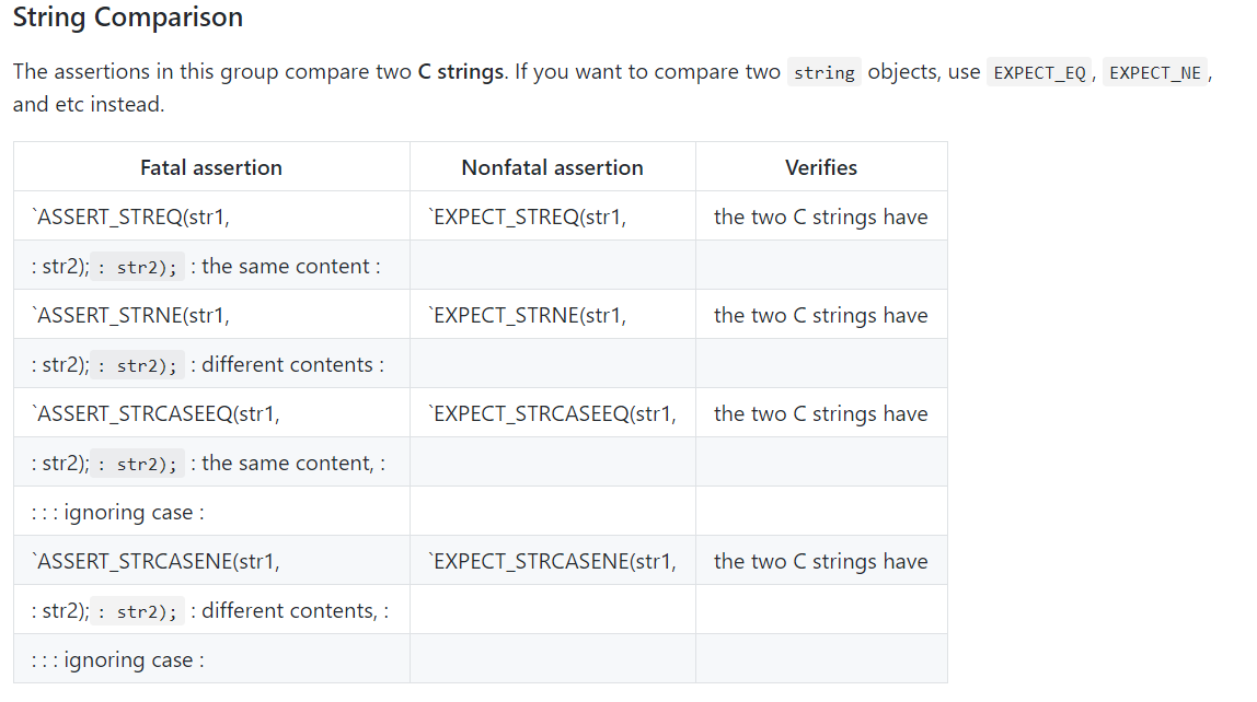 Bad formatting in table about String Comparison · Issue #1677 · google ...
