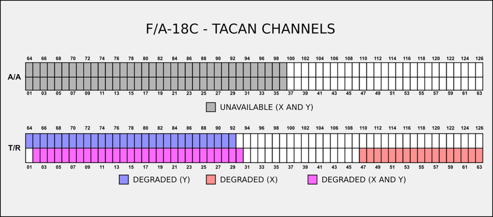 Avoid TACAN channels disturbing Link-16 datalink for F-16C and F/A-18C · Issue #1529 · dcs ...