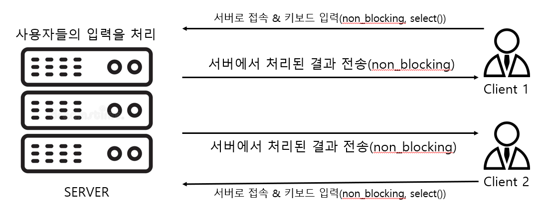 GitHub - ChoSeongYun/2021-2_System_Programming: 2021-02_System ...