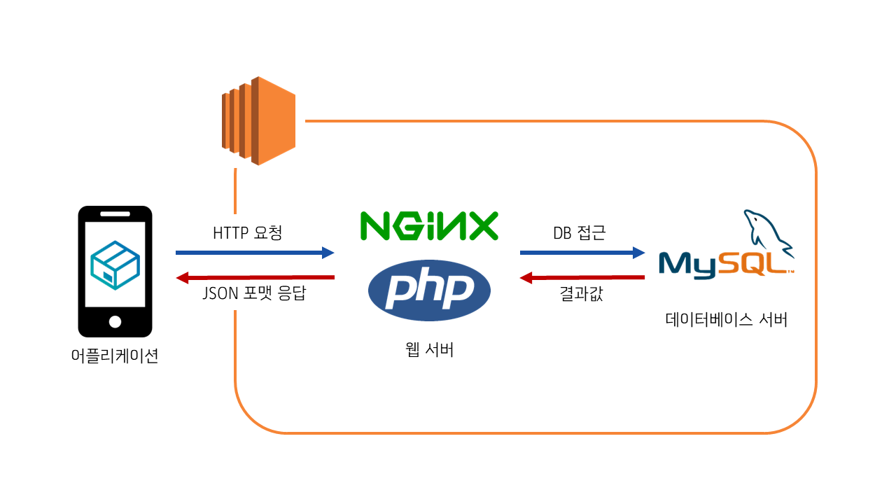 GitHub - DeliveryBotCapstone/DeliveryBot: 2022-1 Hallym Univ. Software Capstone Design