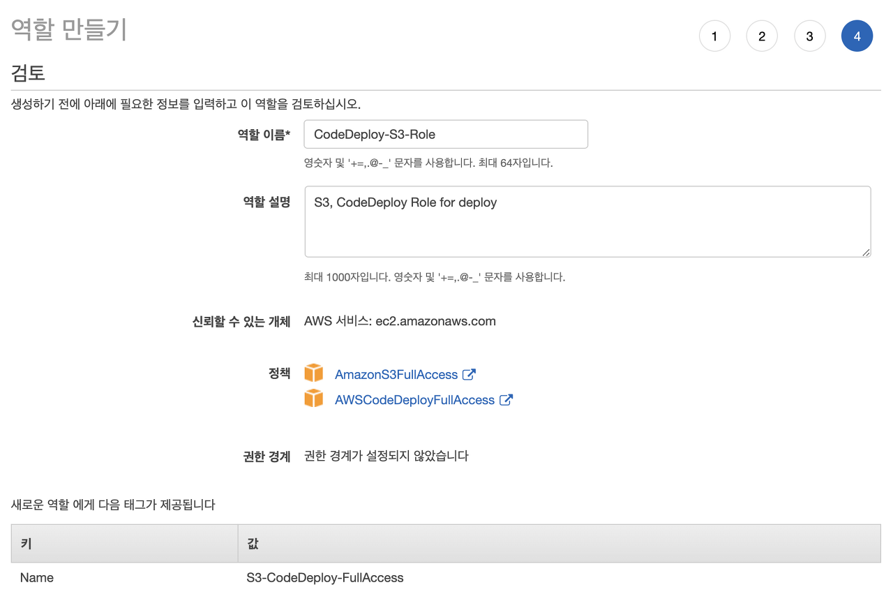 GitHub - yoon-youngjin/zero-downtime-deployment-template: AWS EC2, AWS S3, AWS CodeDeploy, Nginx ...