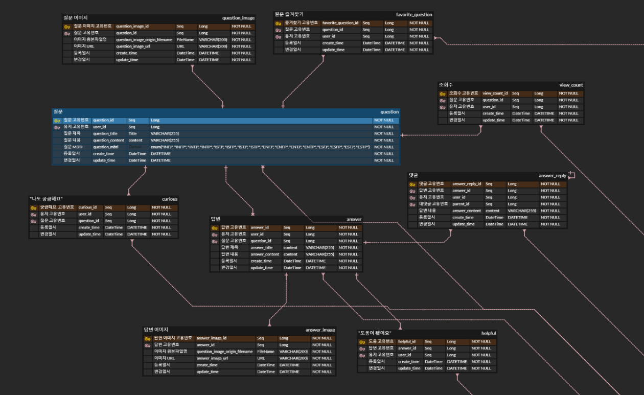 GitHub - finder-dev/finder_server: 수익형 앱 런칭 IT 동아리 CMC 10기에서 진행한 프로젝트입니다.