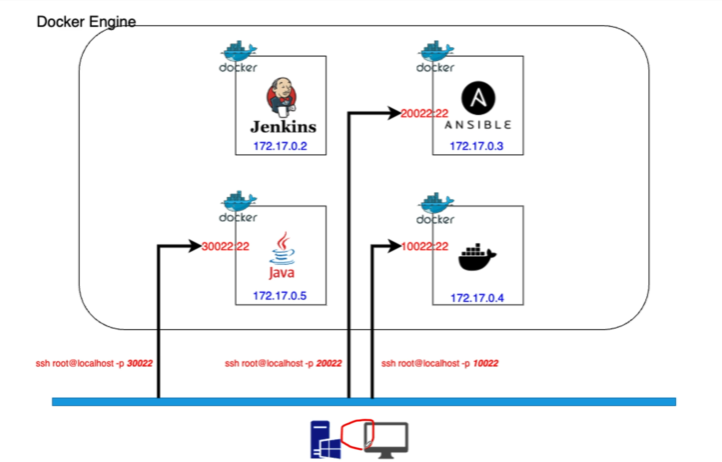 Construction-of-CI-CD-Pipeline-using-Jenkins/docs/section-03.md at main · yoon-youngjin ...