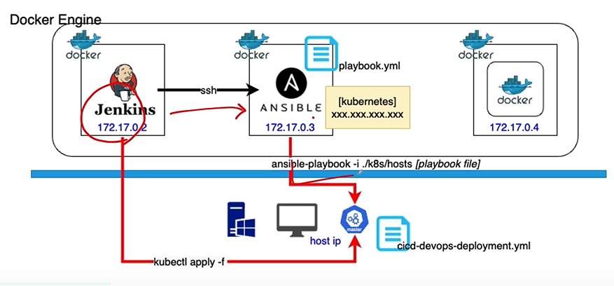 Construction-of-CI-CD-Pipeline-using-Jenkins/docs/section-04.md at main ...