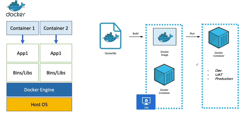 Construction-of-CI-CD-Pipeline-using-Jenkins/docs/section-01.md at main ...