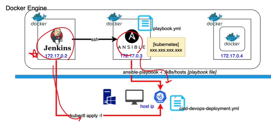 Construction-of-CI-CD-Pipeline-using-Jenkins/docs/section-04.md at main ...