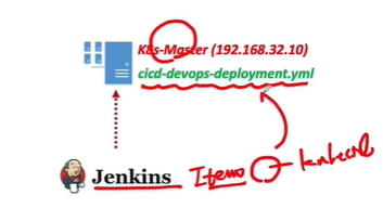 Construction-of-CI-CD-Pipeline-using-Jenkins/docs/section-04.md at main ...