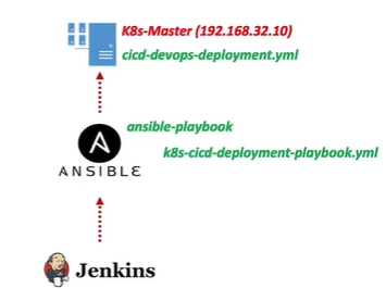 Construction-of-CI-CD-Pipeline-using-Jenkins/docs/section-04.md at main ...