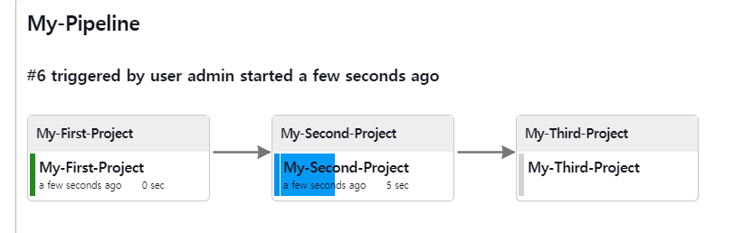 Construction-of-CI-CD-Pipeline-using-Jenkins/docs/section-05.md at main ...