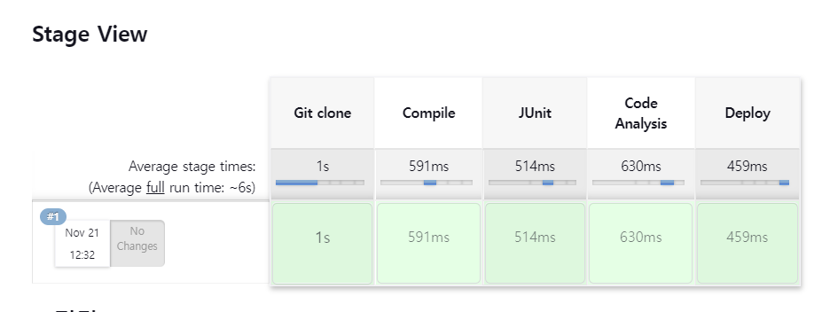 Construction-of-CI-CD-Pipeline-using-Jenkins/docs/section-05.md at main · yoon-youngjin ...