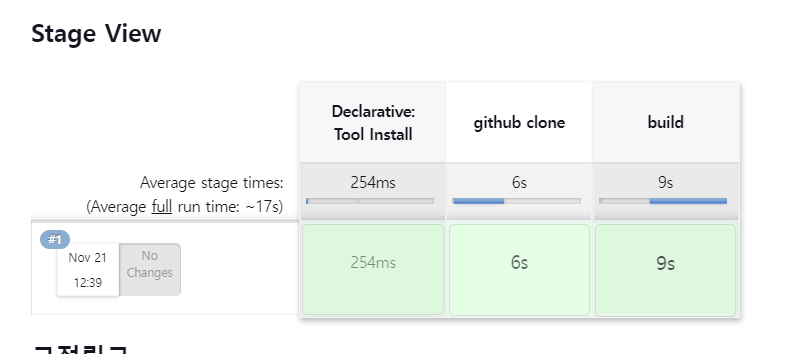 Construction-of-CI-CD-Pipeline-using-Jenkins/docs/section-05.md at main · yoon-youngjin ...