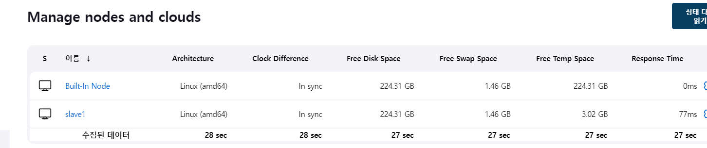 Construction-of-CI-CD-Pipeline-using-Jenkins/section-06.md at main · yoon-youngjin/Construction ...