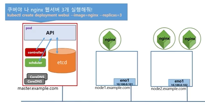 Construction-of-CI-CD-Pipeline-using-Jenkins/docs/zero-downtime ...