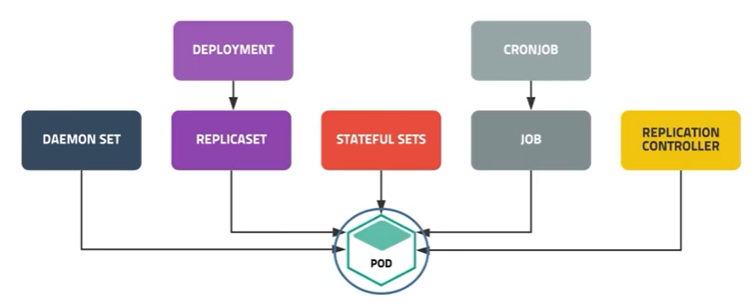 Construction-of-CI-CD-Pipeline-using-Jenkins/docs/zero-downtime ...