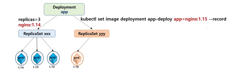 Construction-of-CI-CD-Pipeline-using-Jenkins/docs/zero-downtime ...