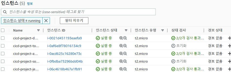 Construction-of-CI-CD-Pipeline-using-Jenkins/docs/section-07.md at main · yoon-youngjin ...