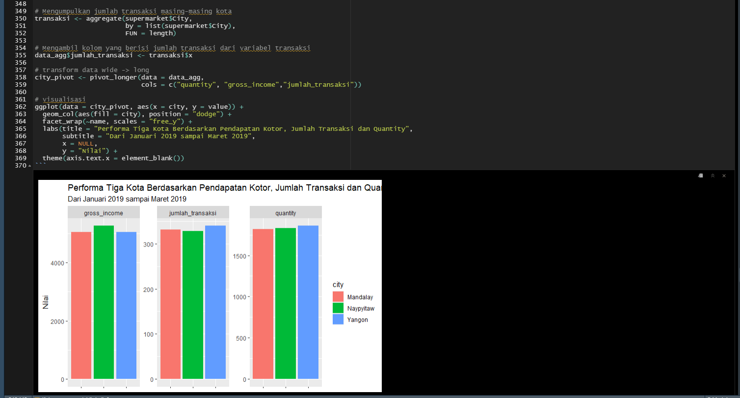 Mengganti label di atas plot · teamalgoritma community · Discussion #221 · GitHub