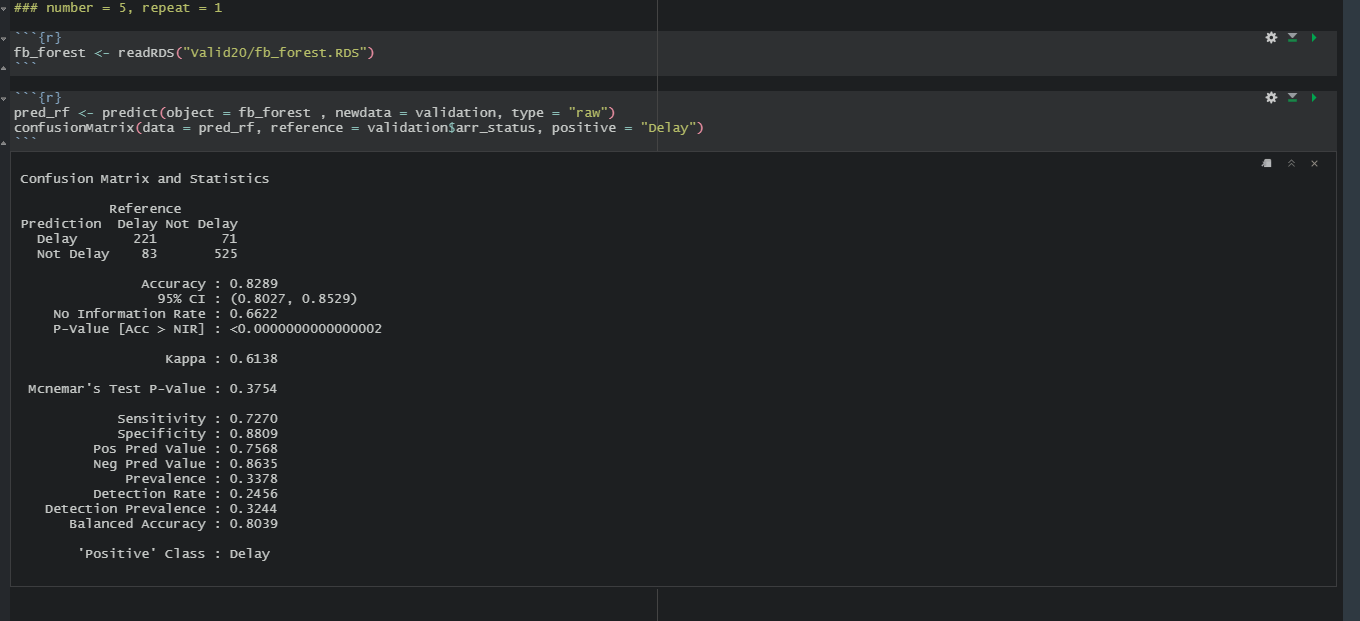 Random Forest Algorithm Performance · teamalgoritma community ...