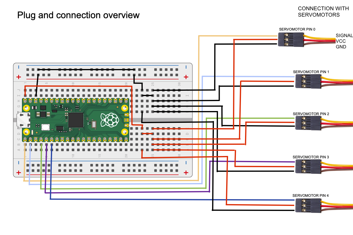 GitHub - SarahBerbuir/ChemBot: ChemBot is a robotic arm designed to ...