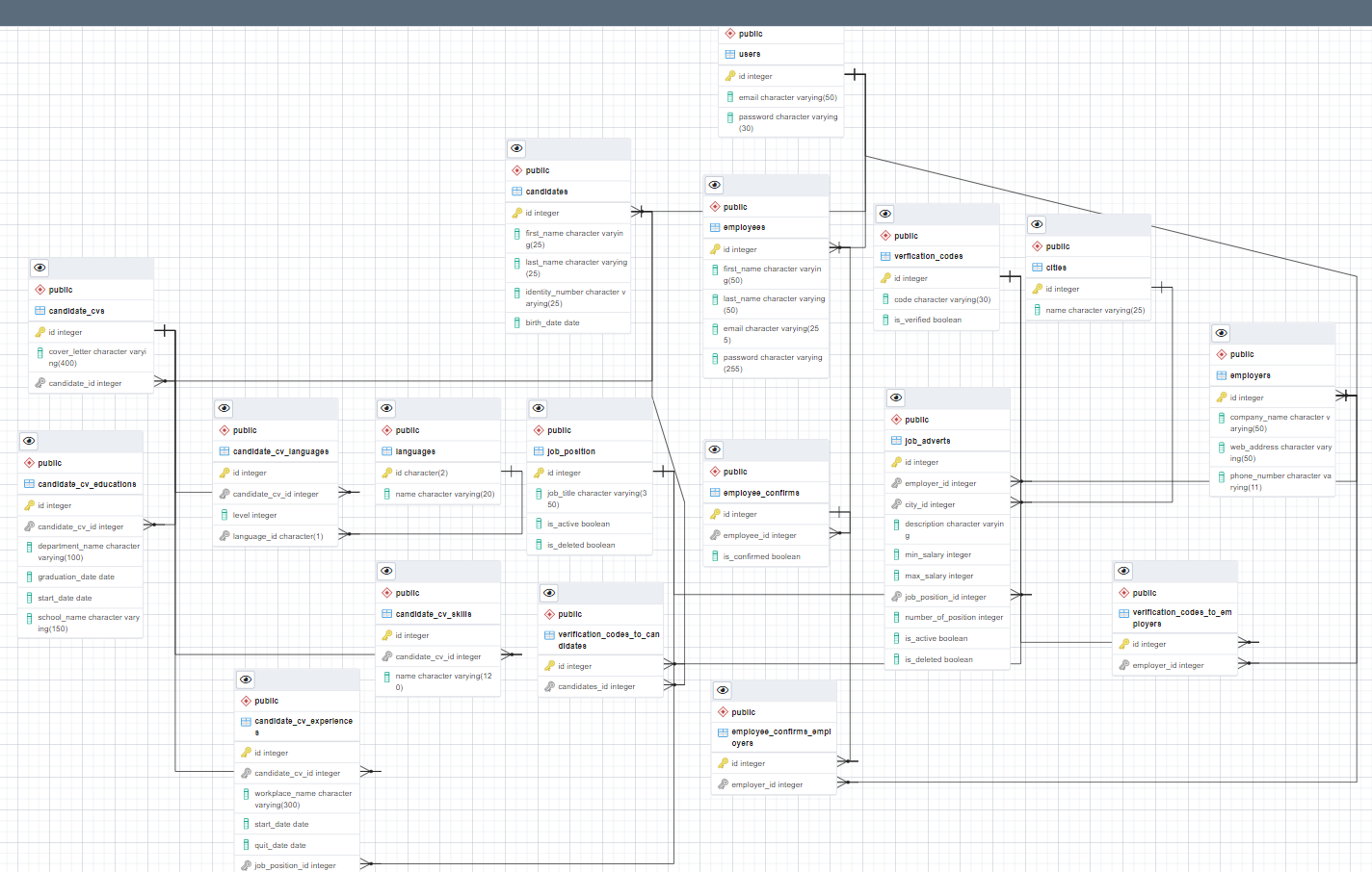 GitHub - Rodigoze/Hrms