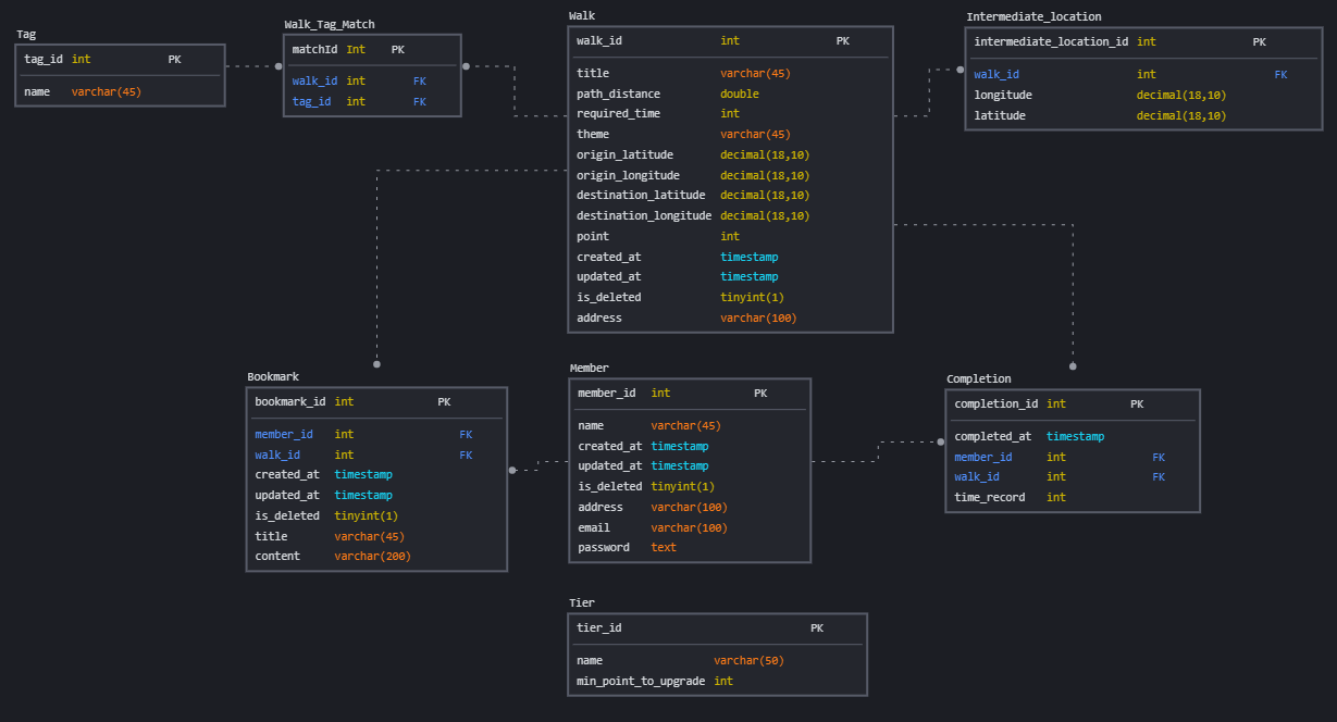 GitHub - KUGODS-Wonder/Wonder