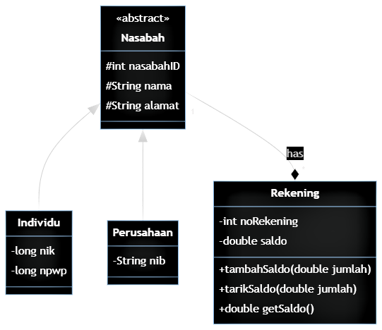 GitHub - Muhammad-Dzaki-Arrahman/Final-Project-PBO
