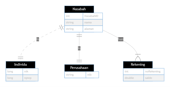 GitHub - Muhammad-Dzaki-Arrahman/Final-Project-PBO