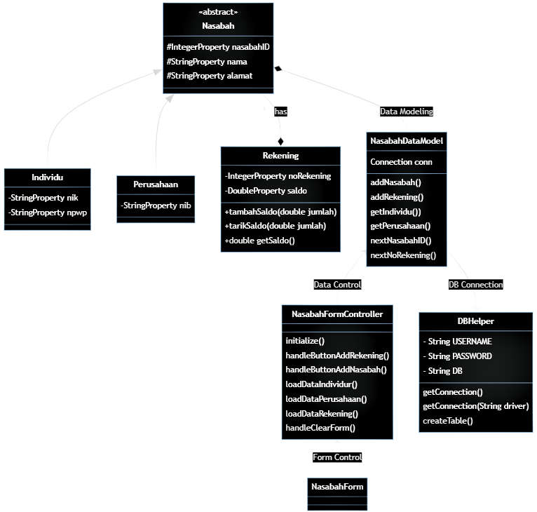 GitHub - Muhammad-Dzaki-Arrahman/Final-Project-PBO