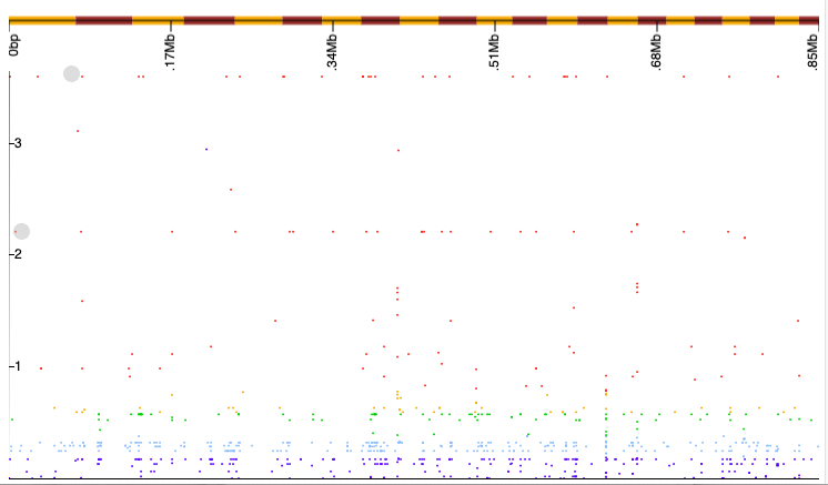 [GWAS] All SNPs plotted only in first contig · Issue #146 ...